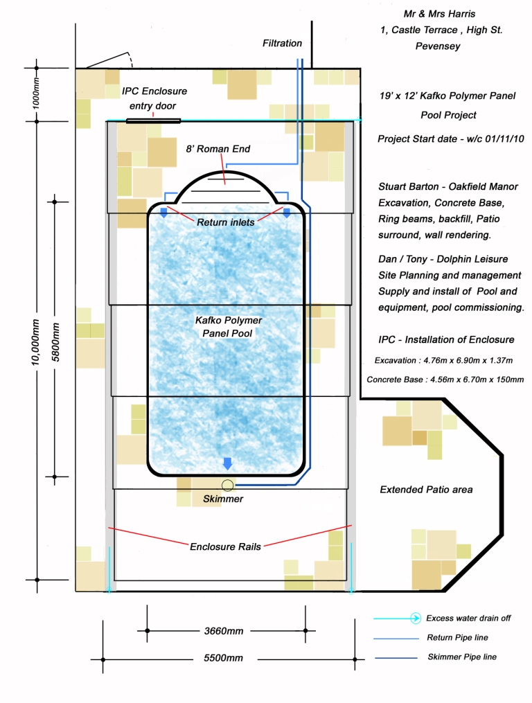 19' x 12' Kafko In ground Pool and IPC Enclosure Project.