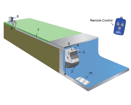 Endless Pools Fastlane - Counter Current Unit