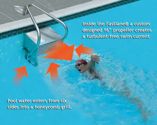 Endless Pools Fastlane - Counter Current Unit